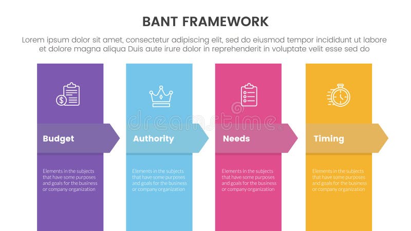 Bant Sales Framework Methodology Infographic with Vertical Shape and ...