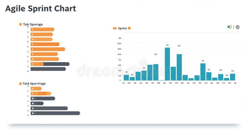Bar Chart Comparing Task Completion Metrics. Left Side Features Two ...