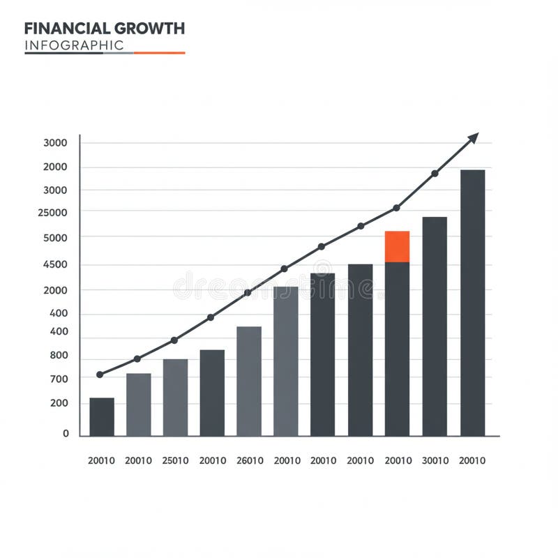 Bar Chart Displaying Financial Growth with Vertical Bars and a Line ...