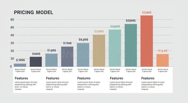 Bar Chart Displaying a Pricing Model with Seven Vertical Bars in ...