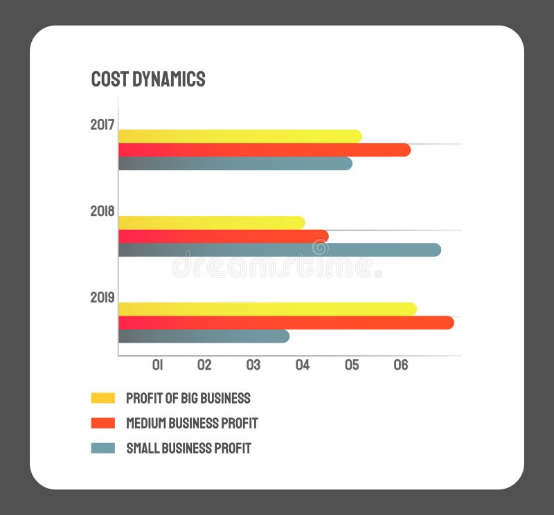 Bar Chart, Graph Diagram, Statistical Business Infographic Element ...