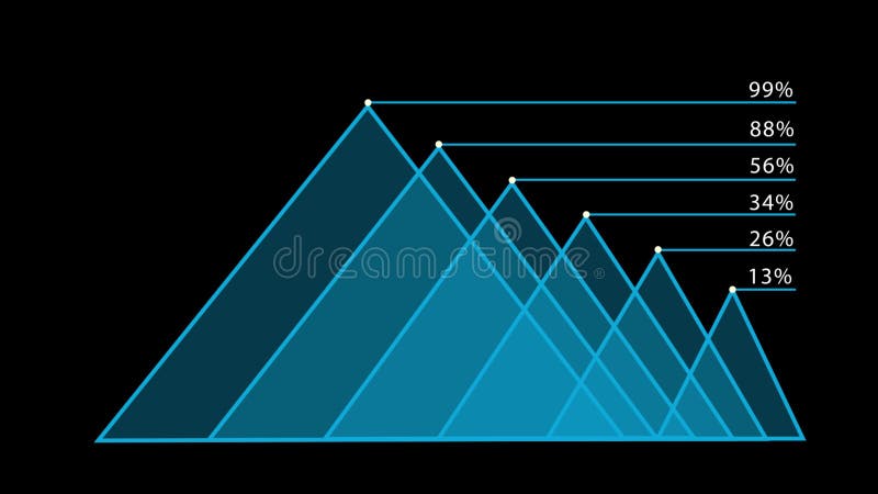 Triangle Histogram Stock Footage & Videos - 5 Stock Videos