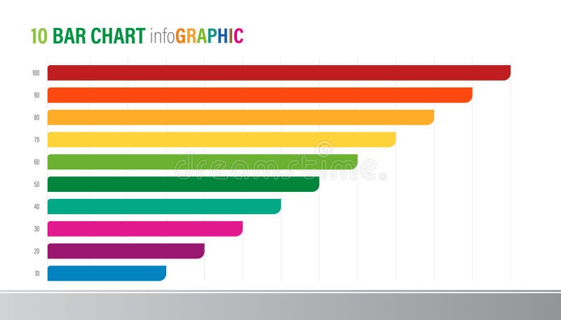 Bar Chart Infographics. Business Data Visualization. Vector Business ...