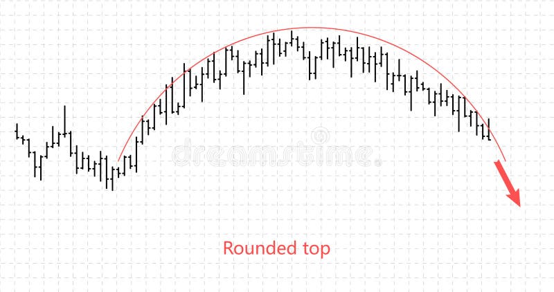 Forex Stock Trade Pattern. Price Prediction Model. Stock Vector ... Forex Stock Trade Pattern. Price Prediction Model. Stock Vector ...