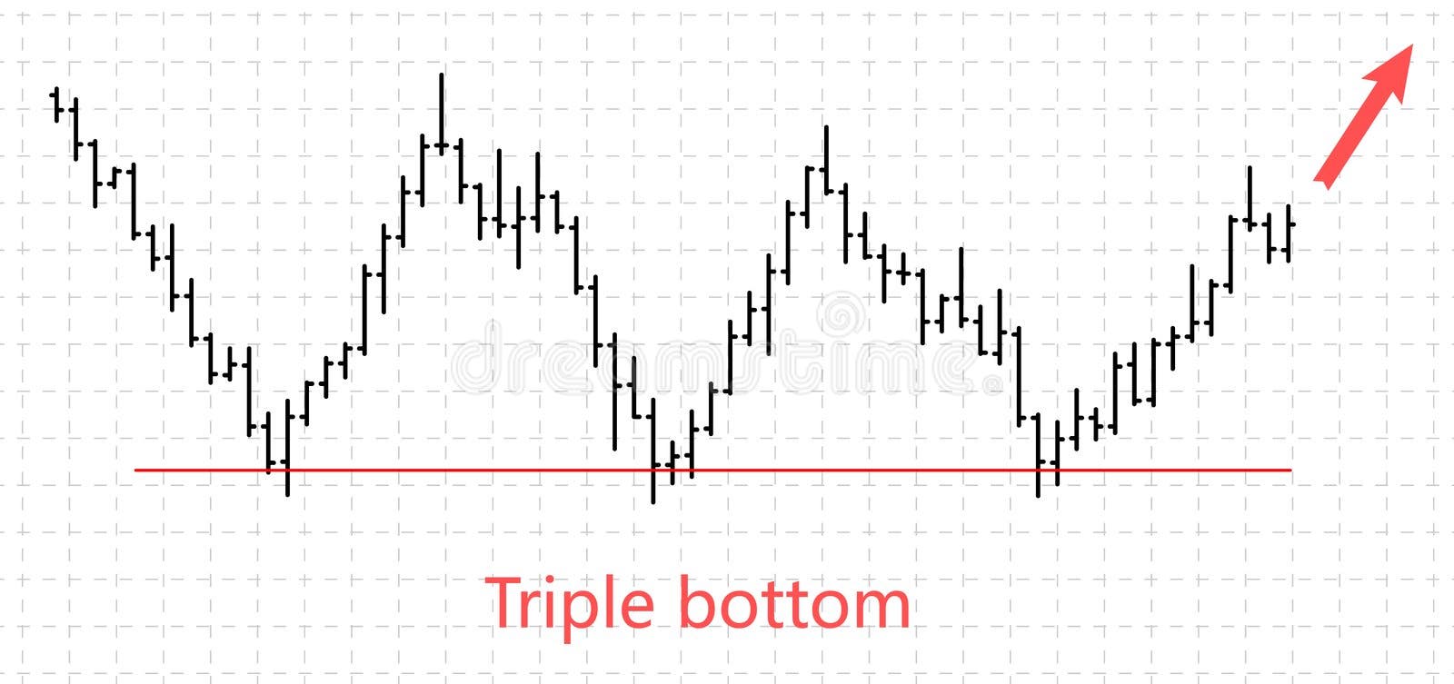 Forex Stock Trade Pattern. Trading Signal. Candlestick Patters. Stock ... Forex Stock Trade Pattern. Trading Signal. Candlestick Patters. Stock ...