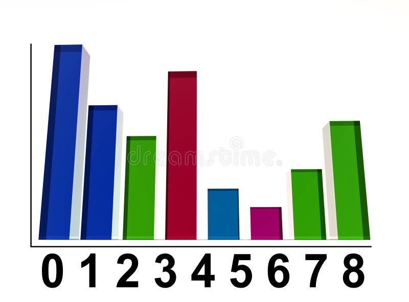 Bar Graph 10 Picture. Image: 4062184
