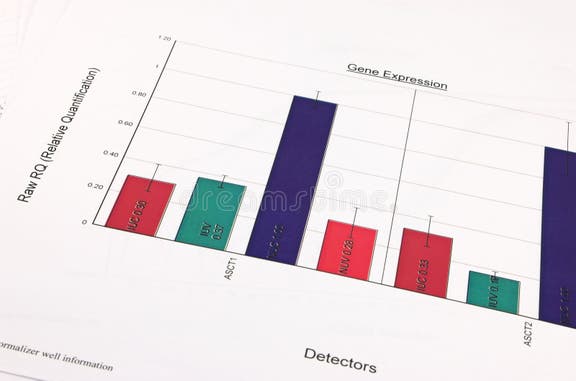 Bar Graph with Scientific Data Stock Image - Image of result, analysis ...