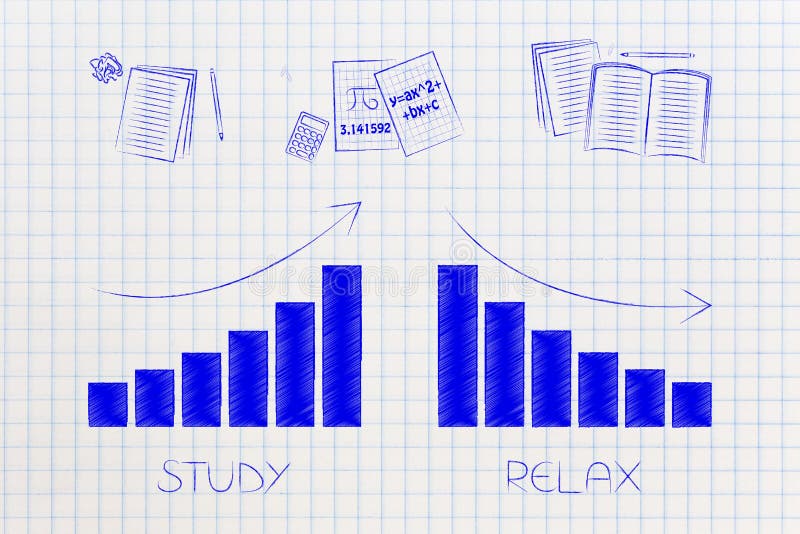 Bar Graph with Study Increasing and Relax Decreasing with Textbook ...