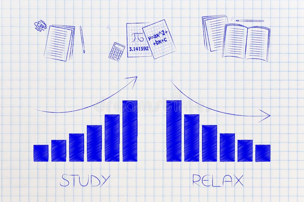 Bar Graph with Study Increasing and Relax Decreasing with Textbook ...