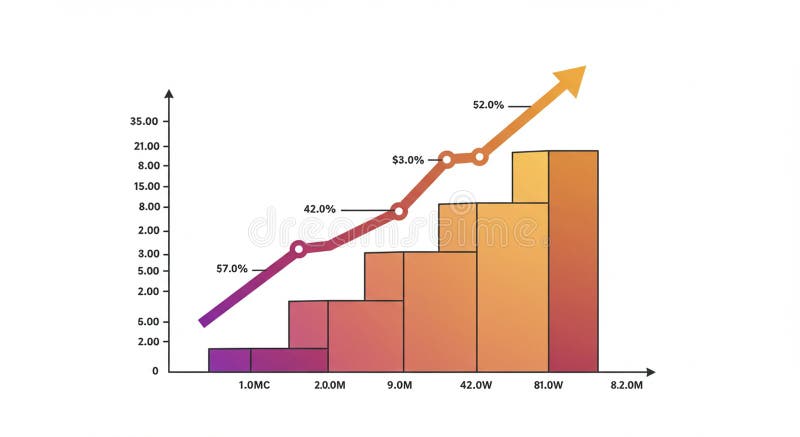 Bar and Line Graph with Horizontal and Vertical Axes. the Vertical Axis ...