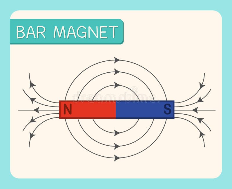 Bar Magnet Diagram for Education Stock Vector - Illustration of metal ...