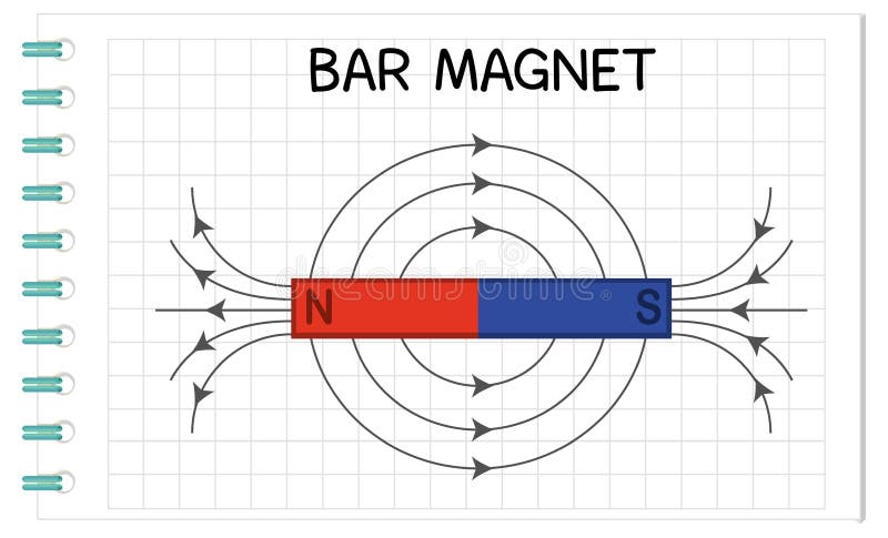 Magnetism Diagram Stock Illustrations – 606 Magnetism Diagram Stock ...