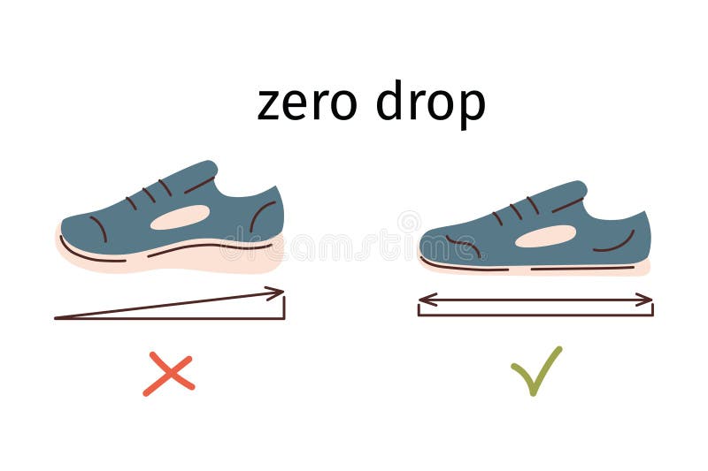 Barefoot Shoes Advantages, Zero Drop of Flat Shoe Sole, Vector ... Barefoot Shoes Advantages, Zero Drop of Flat Shoe Sole, Vector ...