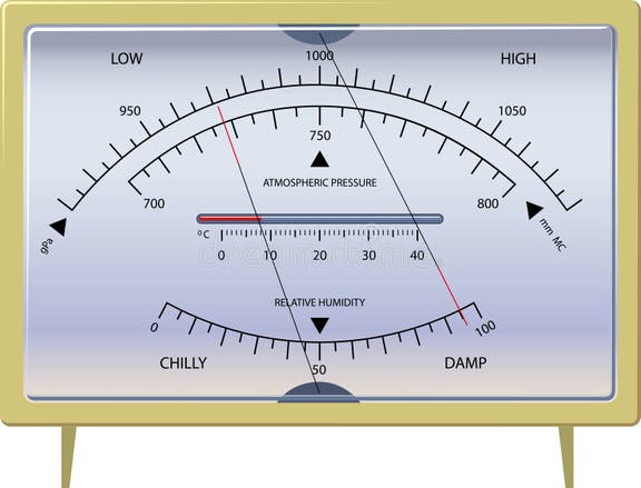 Stress Barometer Stock Illustrations – 69 Stress Barometer Stock ...