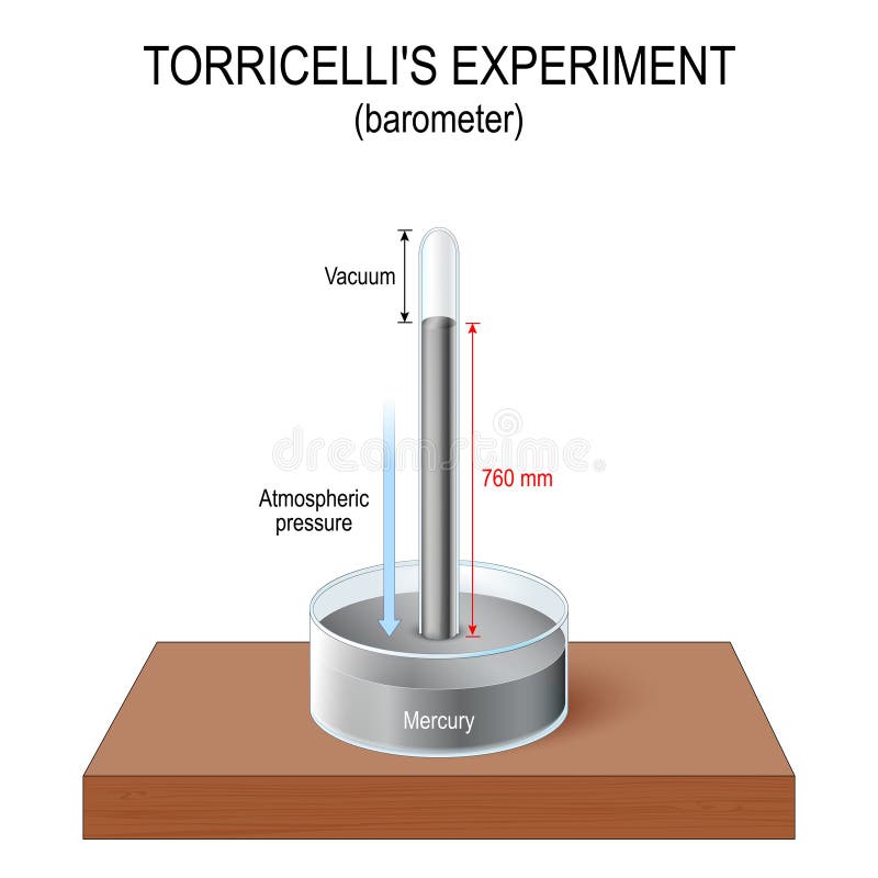Barometer Torricelli Experiment With Mercury Stock Vector Illustration Of Glass Instrument