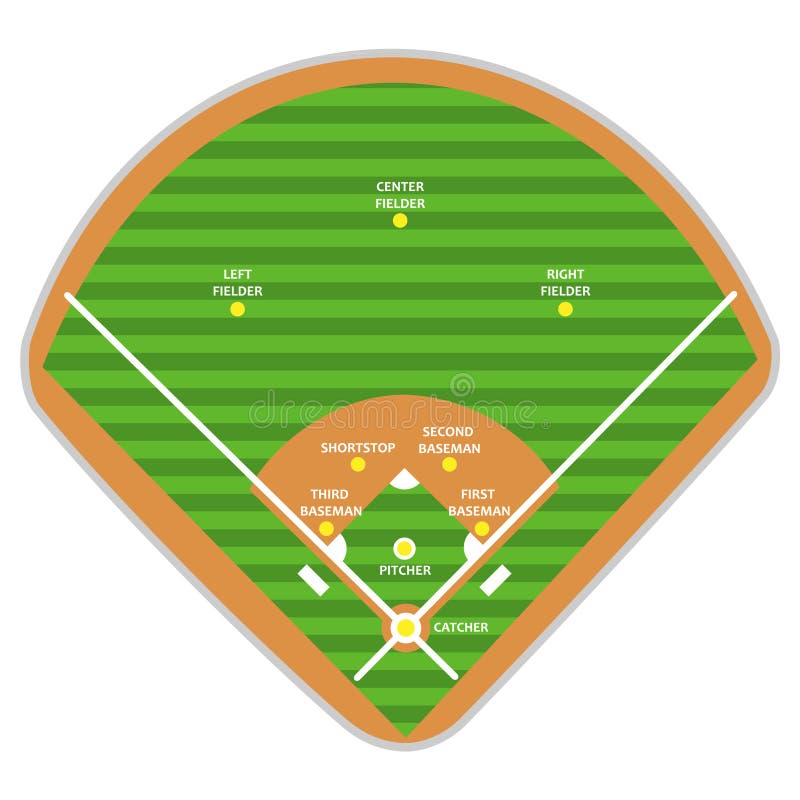 Baseball Field Plan and Formation Players Stock Vector - Illustration ...
