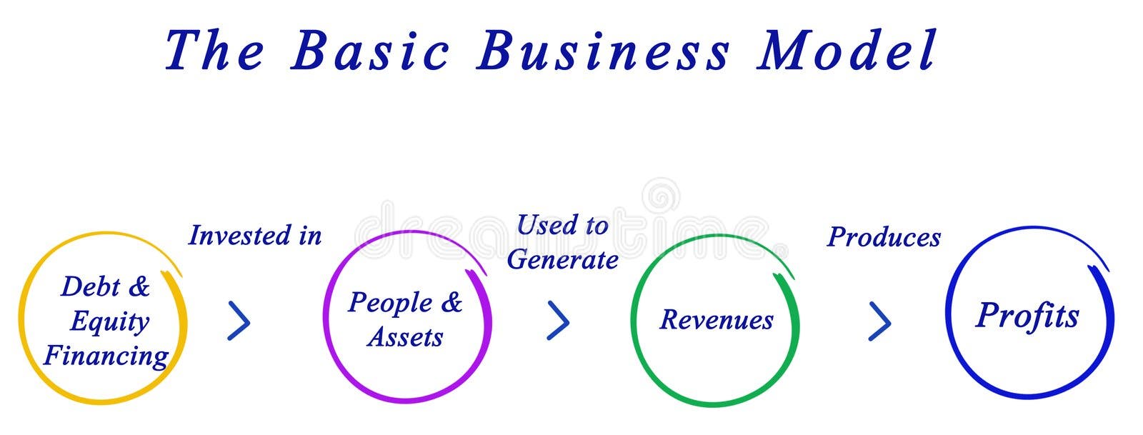 Basic Business Infographics Design Template Illustration Stock Vector ...