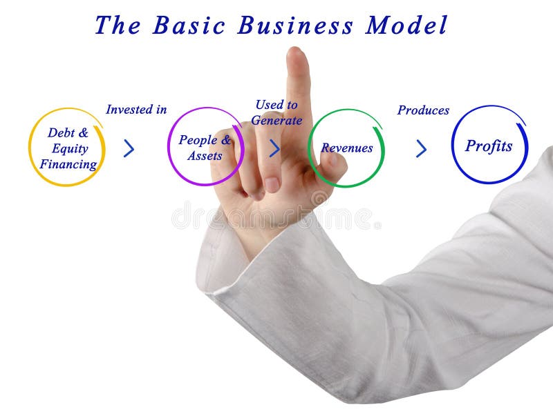 Basic Business Model stock image. Image of horizontal - 85629393