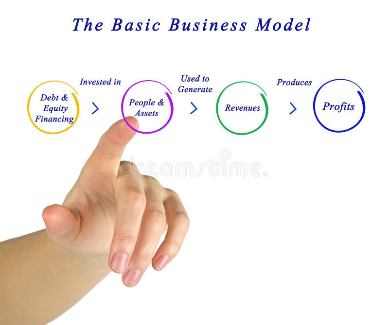 Basic Business Model stock image. Image of horizontal - 85629393