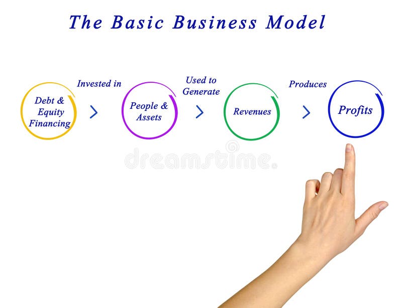 Basic Business Model stock image. Image of presenting - 85633239