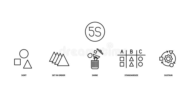 5s Methodology Stock Illustrations – 196 5s Methodology Stock ...