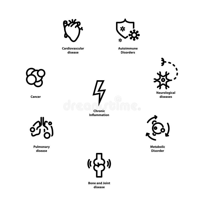 Chronic Inflammation Icon , Line Color Vector Illustration Stock Vector ...