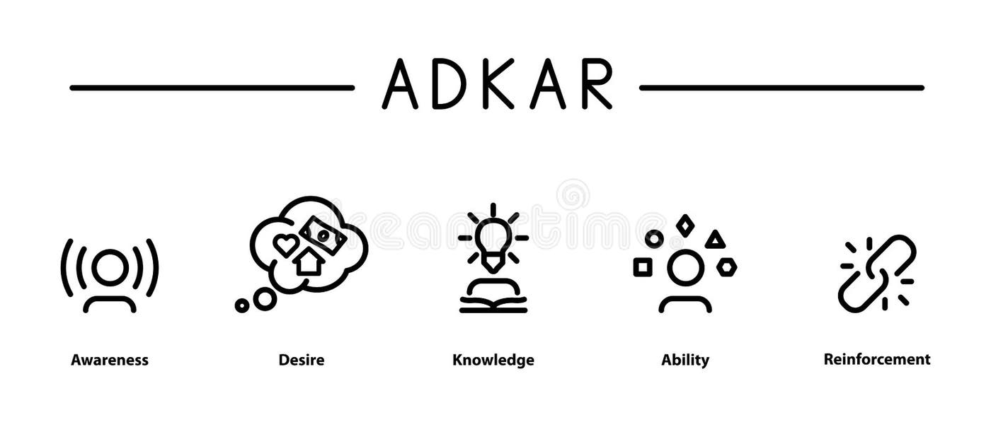 Adkar Model Stock Illustrations – 215 Adkar Model Stock Illustrations ...