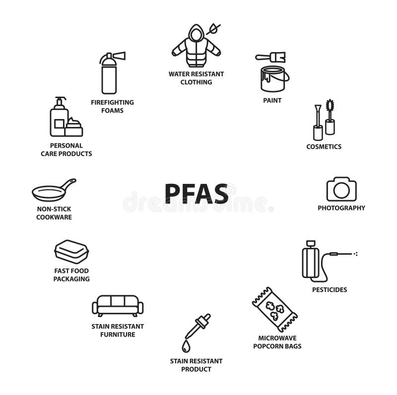 Products Contain PFAS Icon , Vector, Line Color Vector Illustration ...