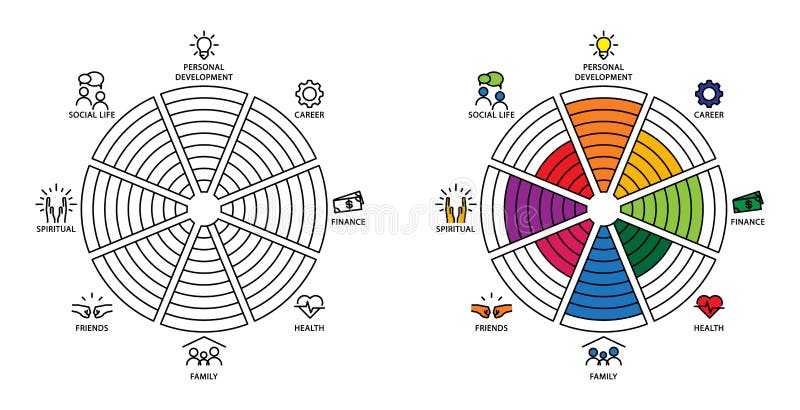 Wheel of Life, Diagram Icon , Vector Illustration, Line Color Vector ...
