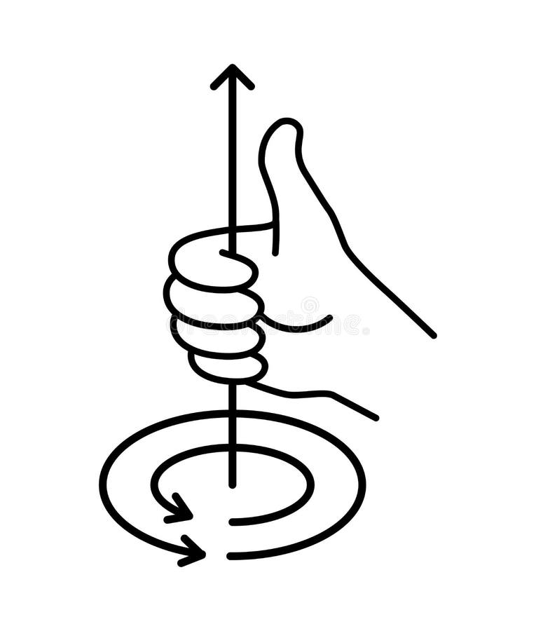 Right Hand Rule Icon, Line Color Vector Illustration Stock Vector ...