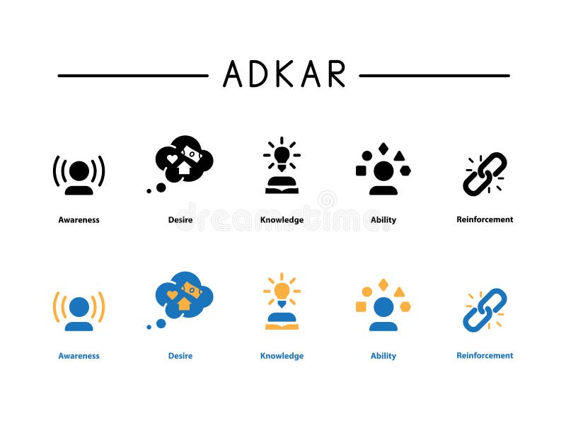 Adkar Model Stock Illustrations – 312 Adkar Model Stock Illustrations ...