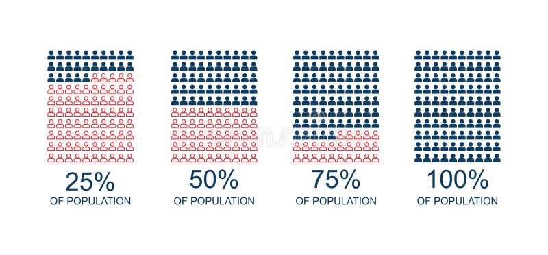 Percentage of Population, Line Color Vector Illustration Stock Vector ...