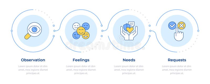Basic Communication Skills Infographic 3 Steps Stock Illustration ...