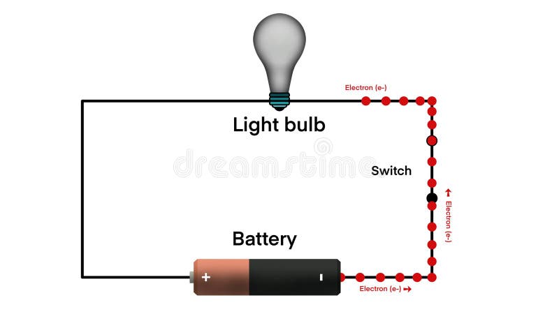 Simple Electric Circuit Diagram Of Light With Bulb Premium Vector