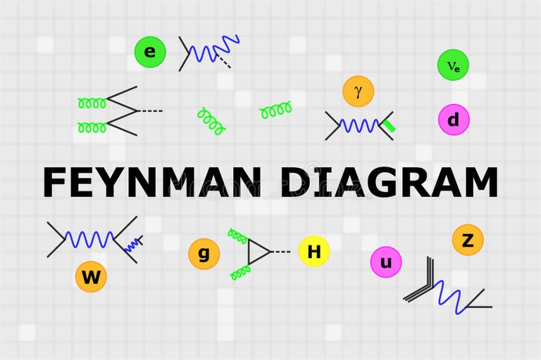 Feynman Diagram Stock Illustrations – 22 Feynman Diagram Stock ...