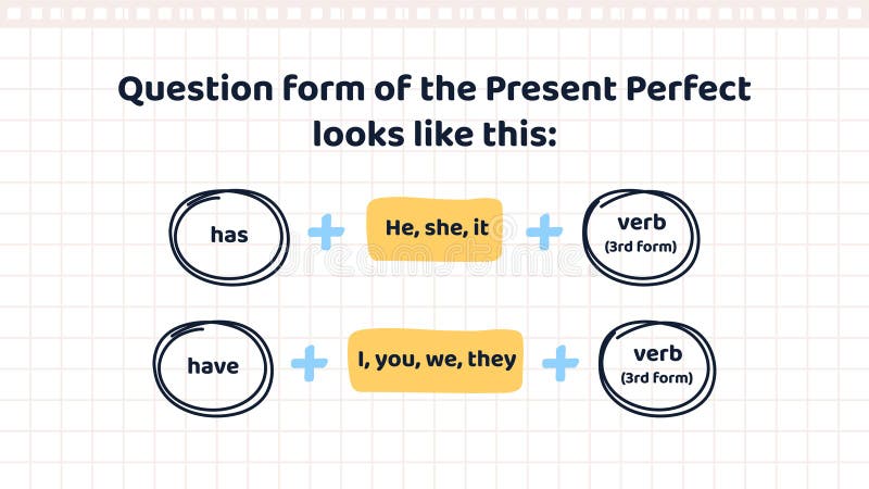 Interrogative Sentences Stock Illustrations – 4 Interrogative Sentences ...