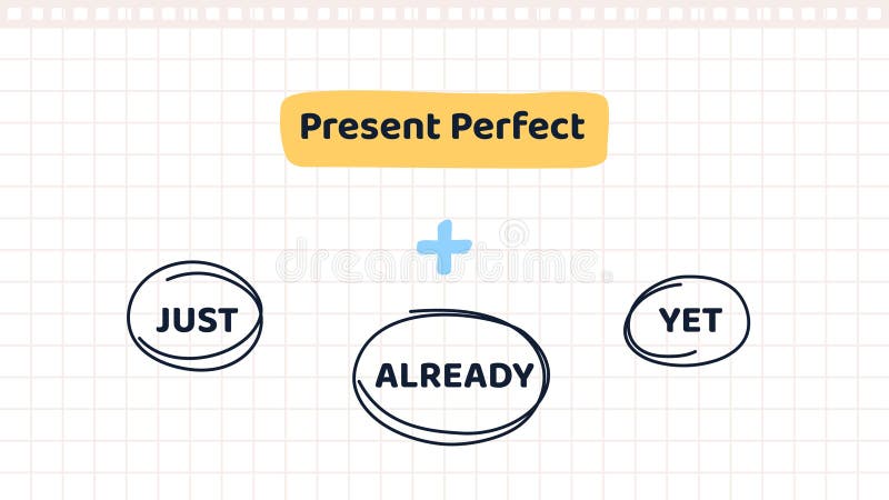 Present Perfect Tense Stock Illustrations – 33 Present Perfect Tense ...
