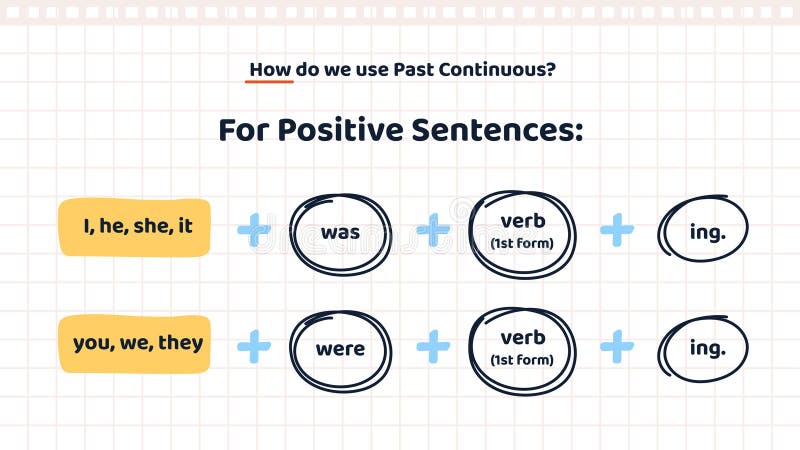 Affirmative Sentences Stock Illustrations – 6 Affirmative Sentences ...