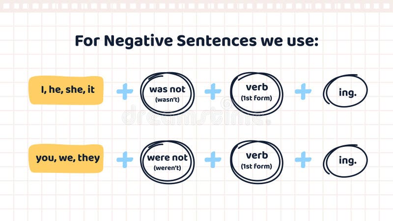 Negative Sentence Stock Illustrations – 112 Negative Sentence Stock ...
