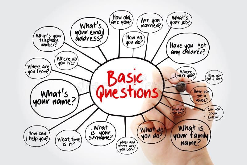 Basic English Lessons