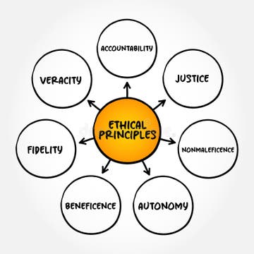 Basic Ethical Principles Mind Map Text Concept for Presentations and ...