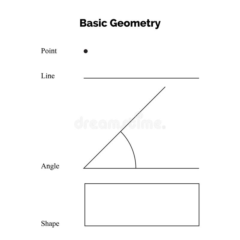 Basic Geometry Elements Illustration with Point, Line, Angle and Shape ...