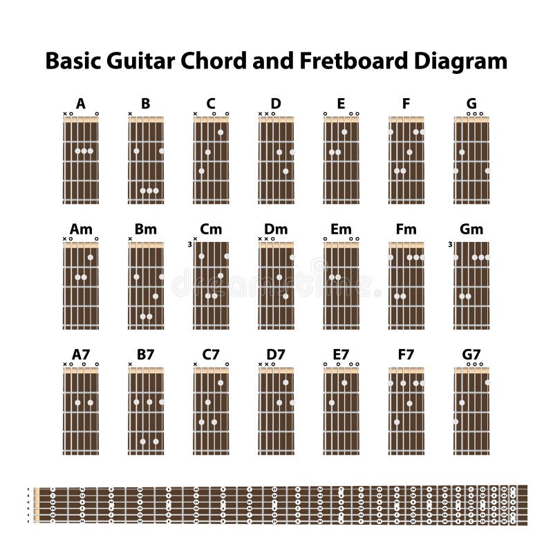 Guitar fretboard chart stock vector. Illustration of fretboard - 35279525