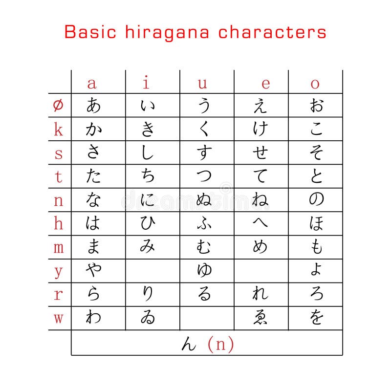 Hiragana Chart Stock Illustrations – 9 Hiragana Chart Stock ...