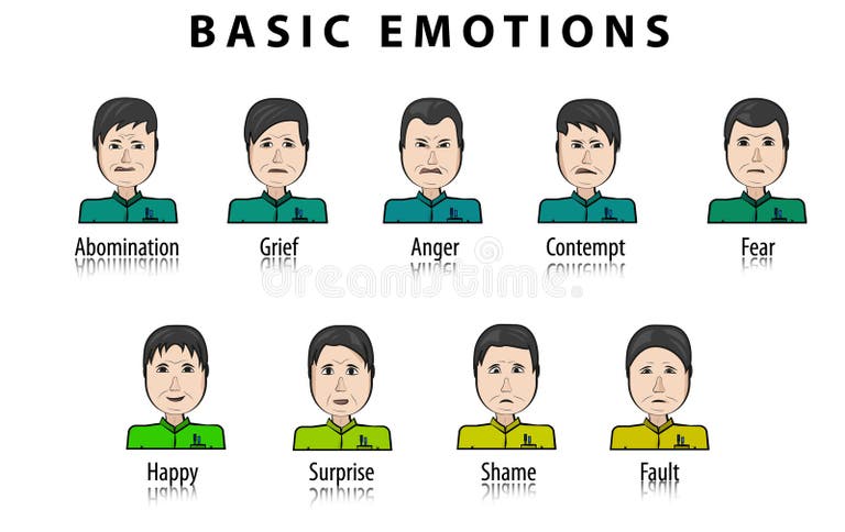 The Basic Human Emotions. Cartoon Character Stock Illustration ...
