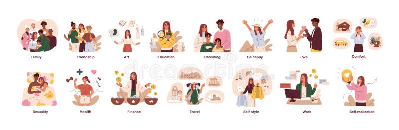 Basic Human Needs and Essentials. Psychology Concept of Life Areas ...