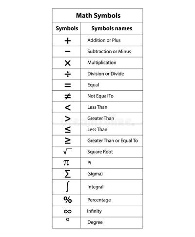 Basic Math Symbols and Names. School Leaning Math Symbols. Vector Stock ...