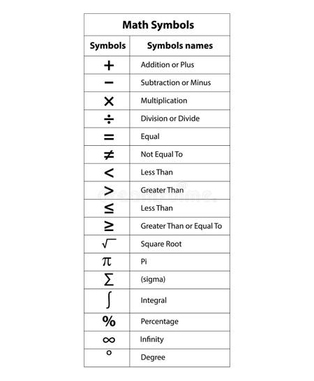Basic Math Symbols and Names. School Leaning Math Symbols. Vector Stock ...