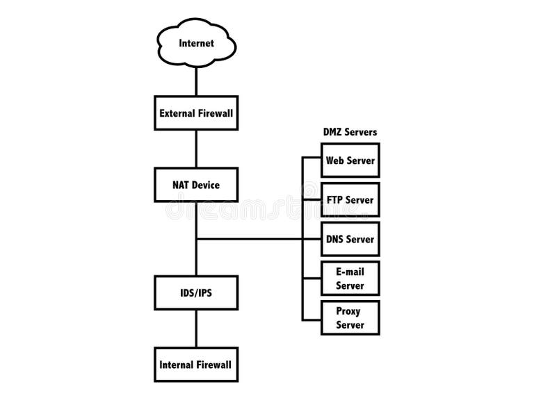 Network Server Diagram Stock Illustrations – 14,331 Network Server ...