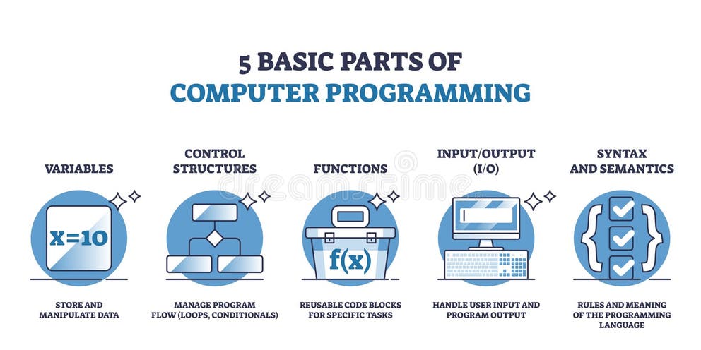 Computer Diagram Stock Illustrations – 145,721 Computer Diagram Stock ...